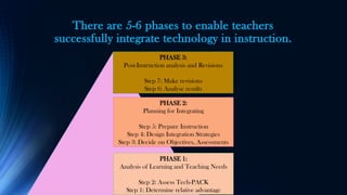 Technology Integration Planning-report.pptx