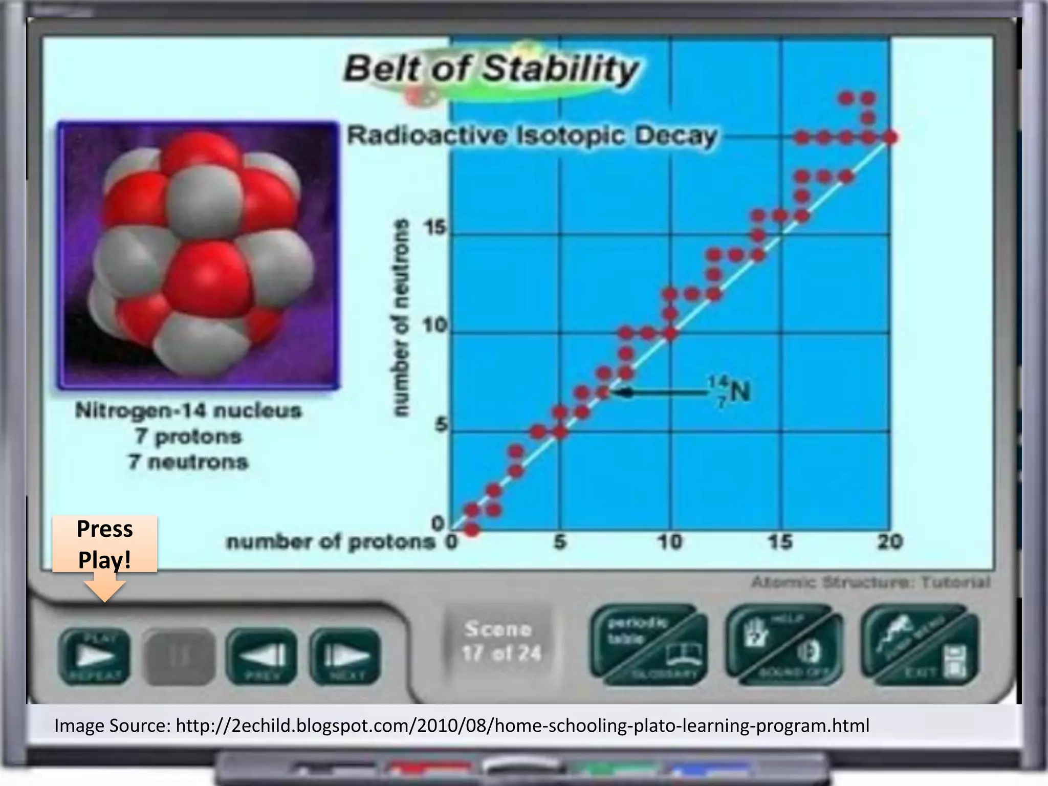 Technology integration proposal presentation | PPTX