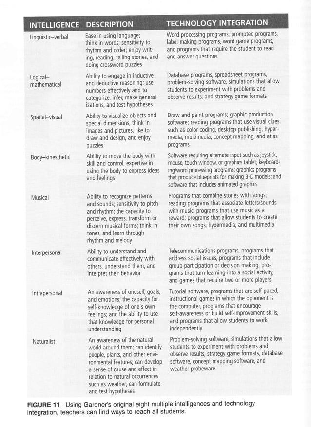 Technology intelligences | PDF