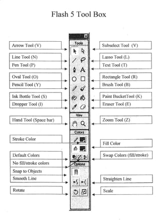 Technology intelligences | PDF