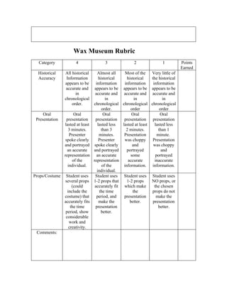 Technology intergrationplan kellieouzts_application | DOC