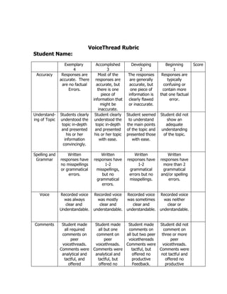 Technology intergrationplan kellieouzts_application | DOC
