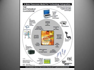 Technology in the 21st century classroom vodcast1 | PPT