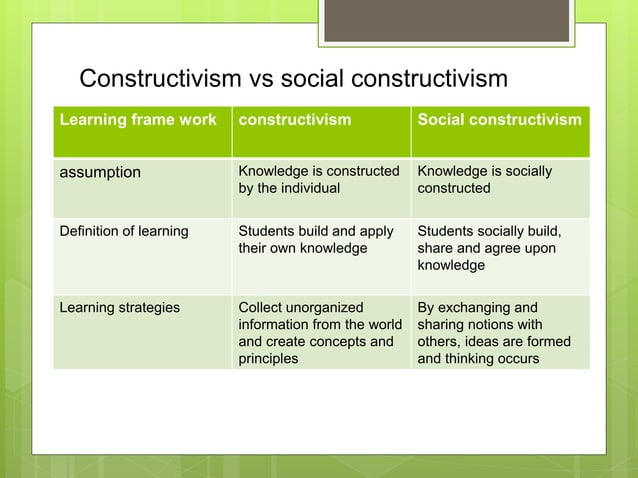 Technology_in_the_Constructivist_learnin.pptx