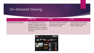 Technology in the film industry | PPT