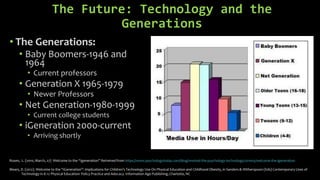 Technology in the K-12 classroom | PPT
