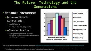 Technology in the K-12 classroom | PPT