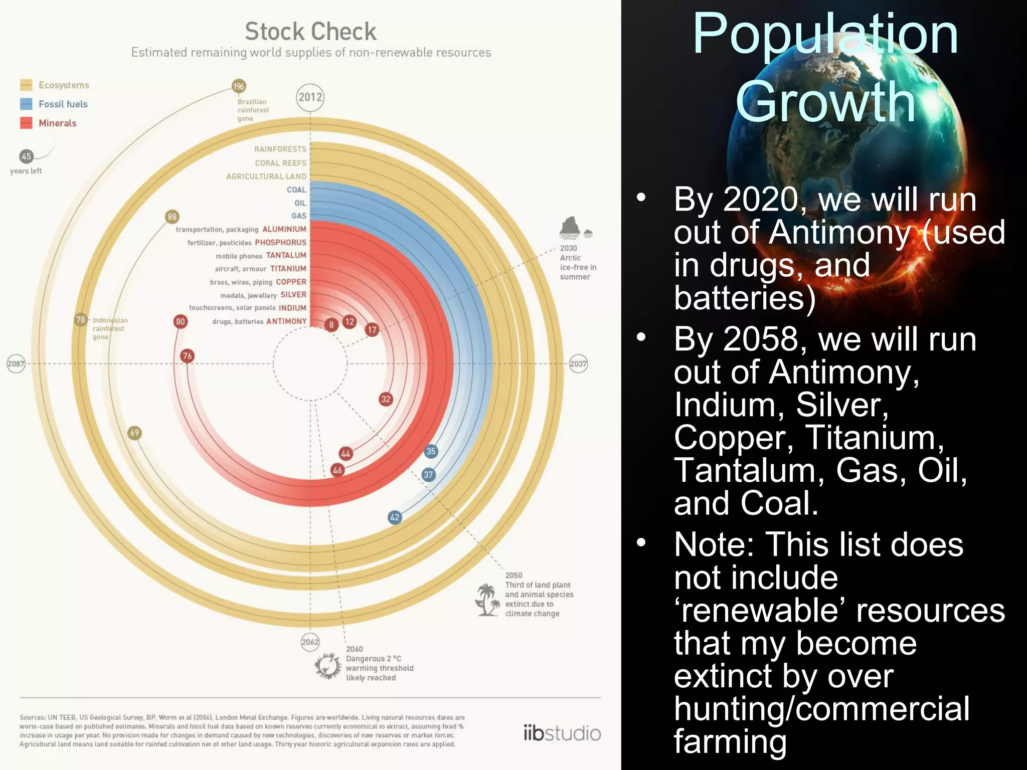 Technology is destroying our planet | PPT