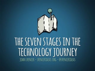 The Seven Stages in the Technology Journey | PPT