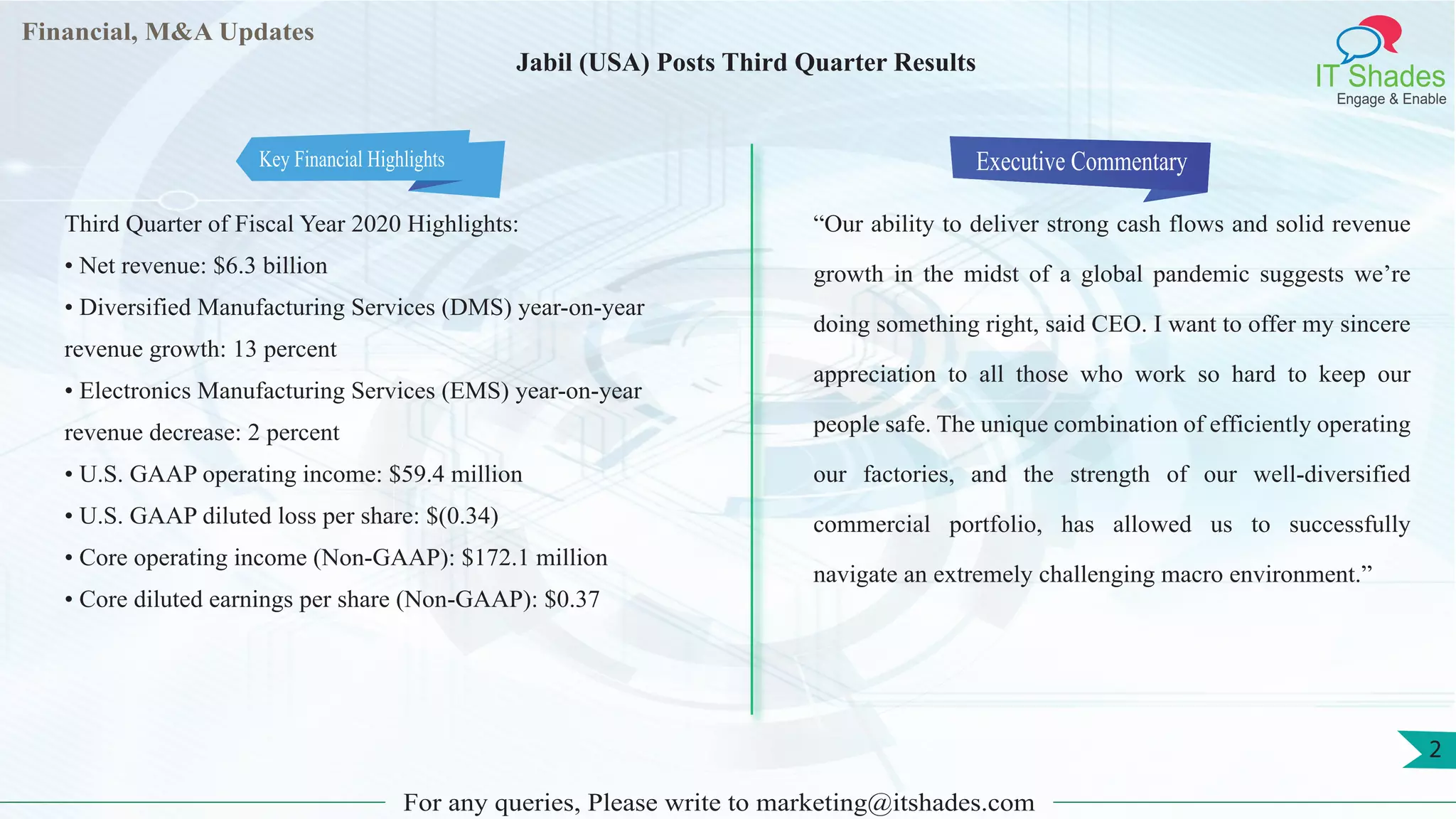 I-Bytes Technology Industry | PPT