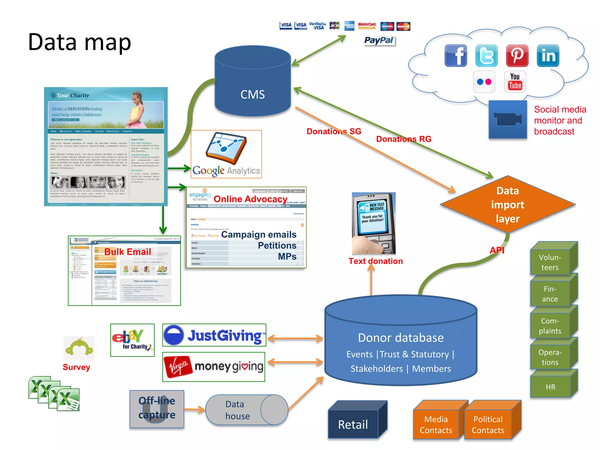Technology lanscape | PPT