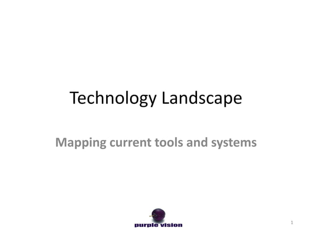 Technology lanscape | PPT