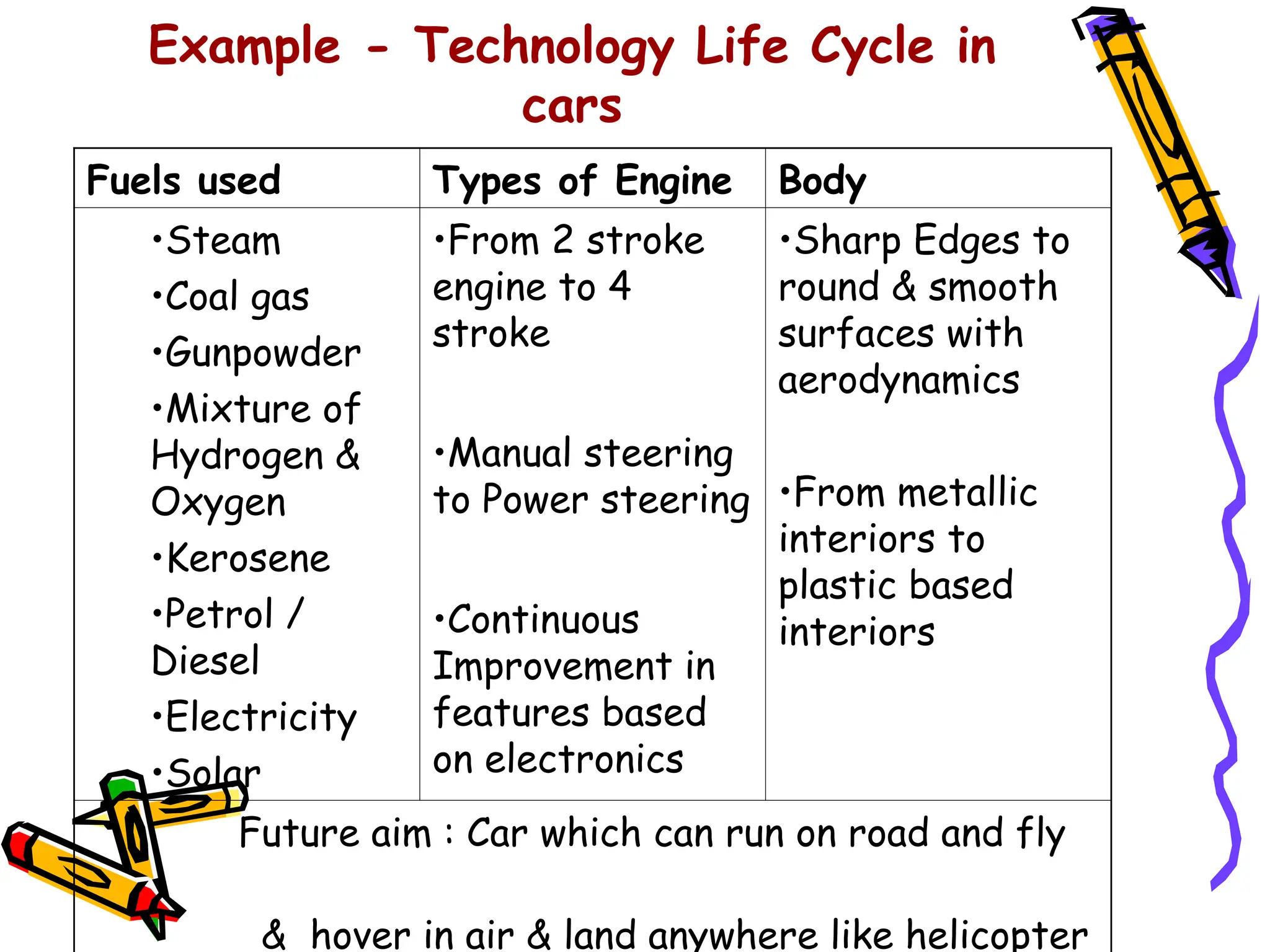 technologylifecycle-130107231611-phpapp02.ppt