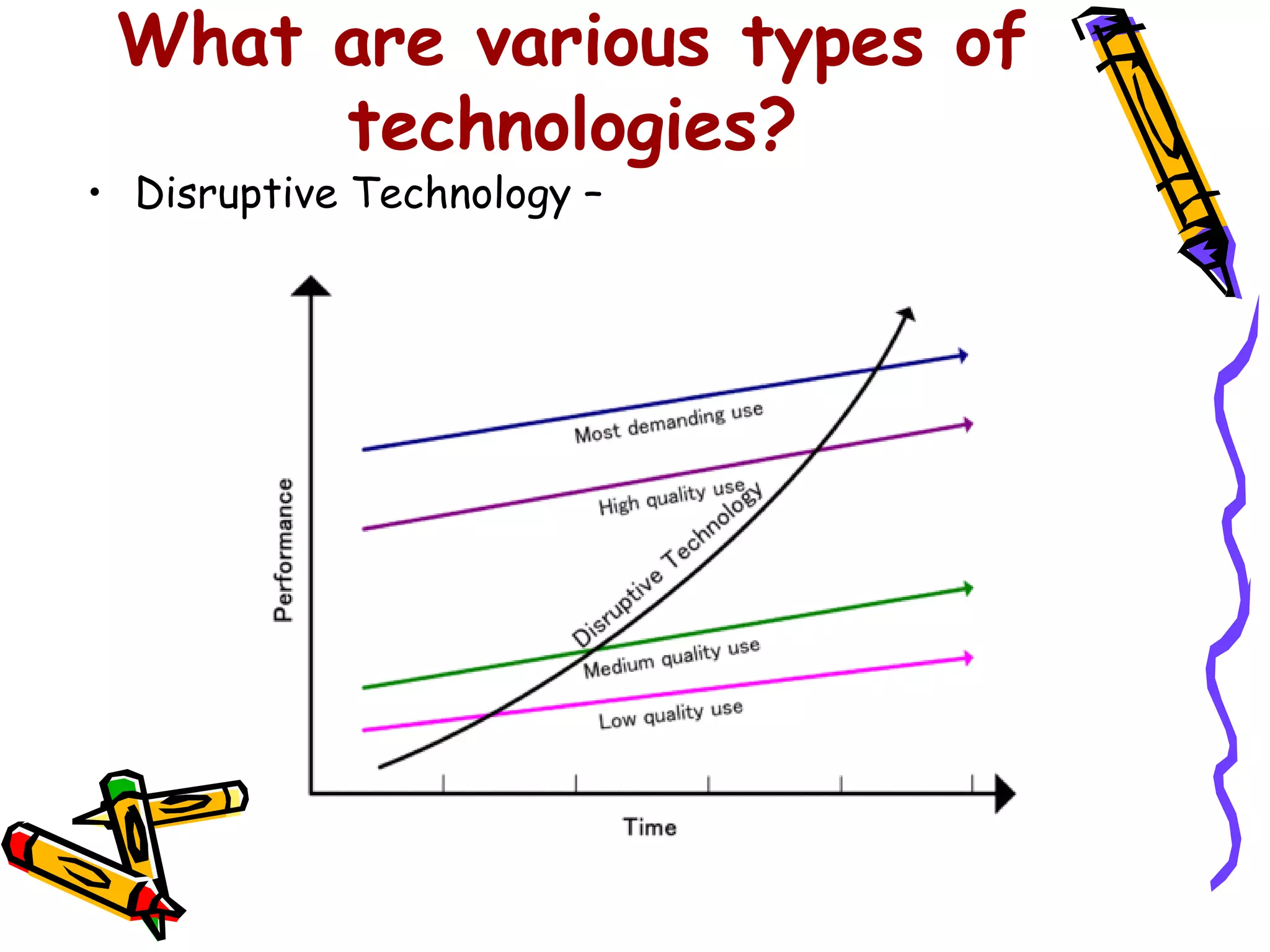 Technology life cycle | PPT