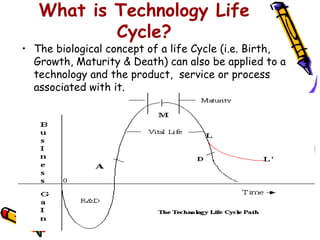 Technology life cycle | PPT