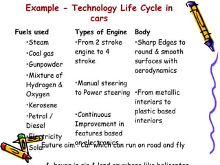 Technology life cycle | PPT