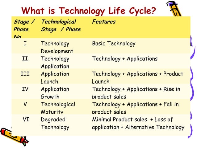 Phases Of Technology Life Cycle – TLBQZ