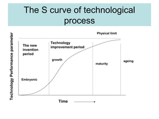 Technology life cycle | PPT