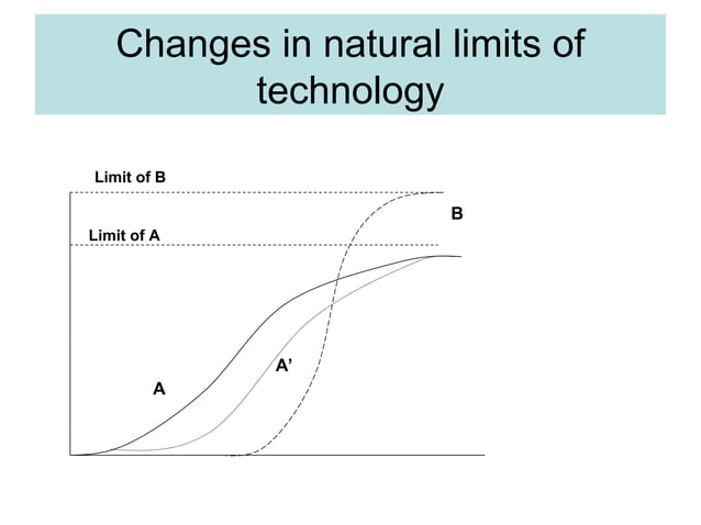 Technology life cycle | PPT | Technology & Computing
