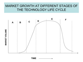 Technology life cycle | PPT