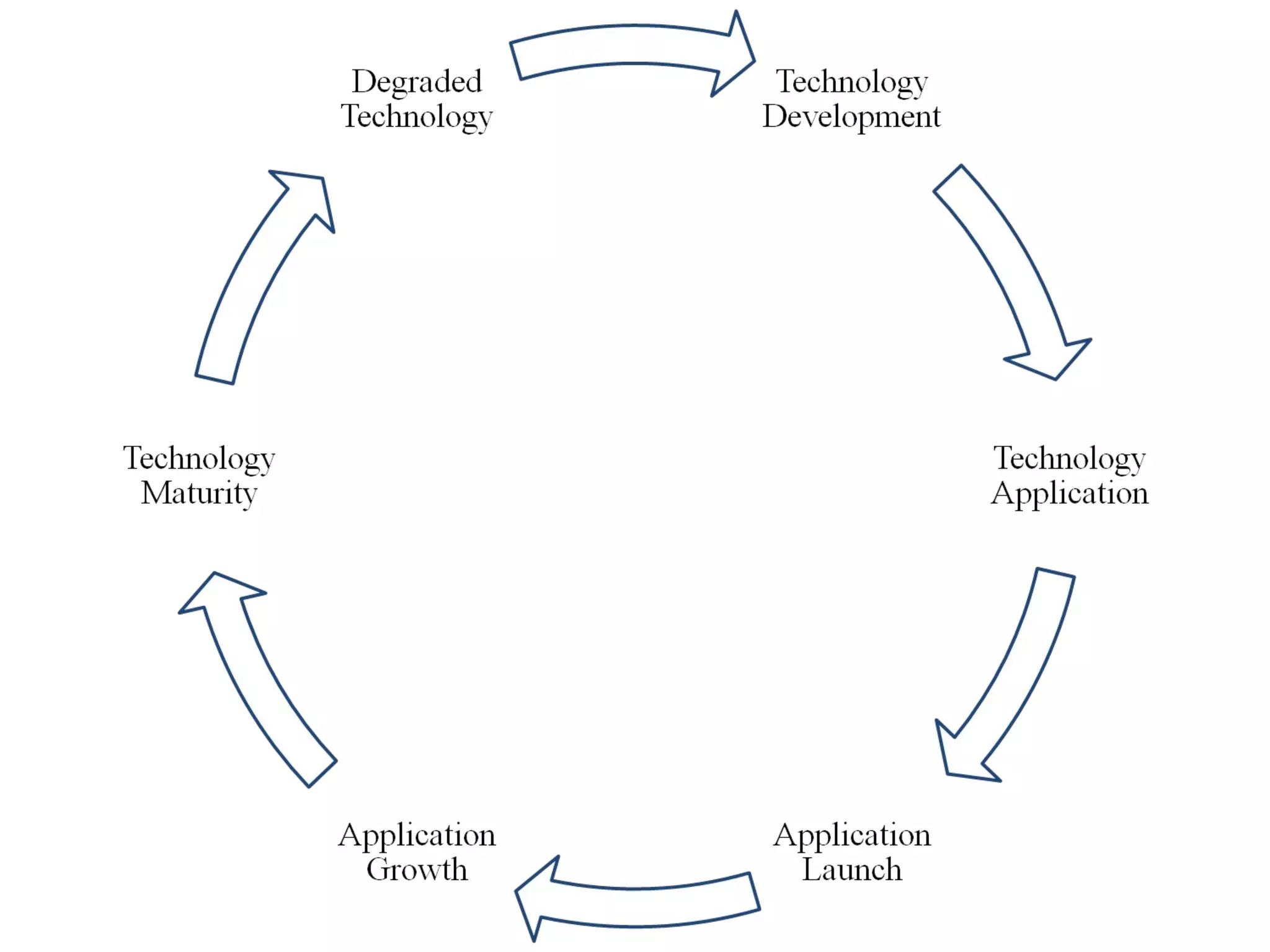 Technology Life Cycle With Mobile Generation Example | PPT