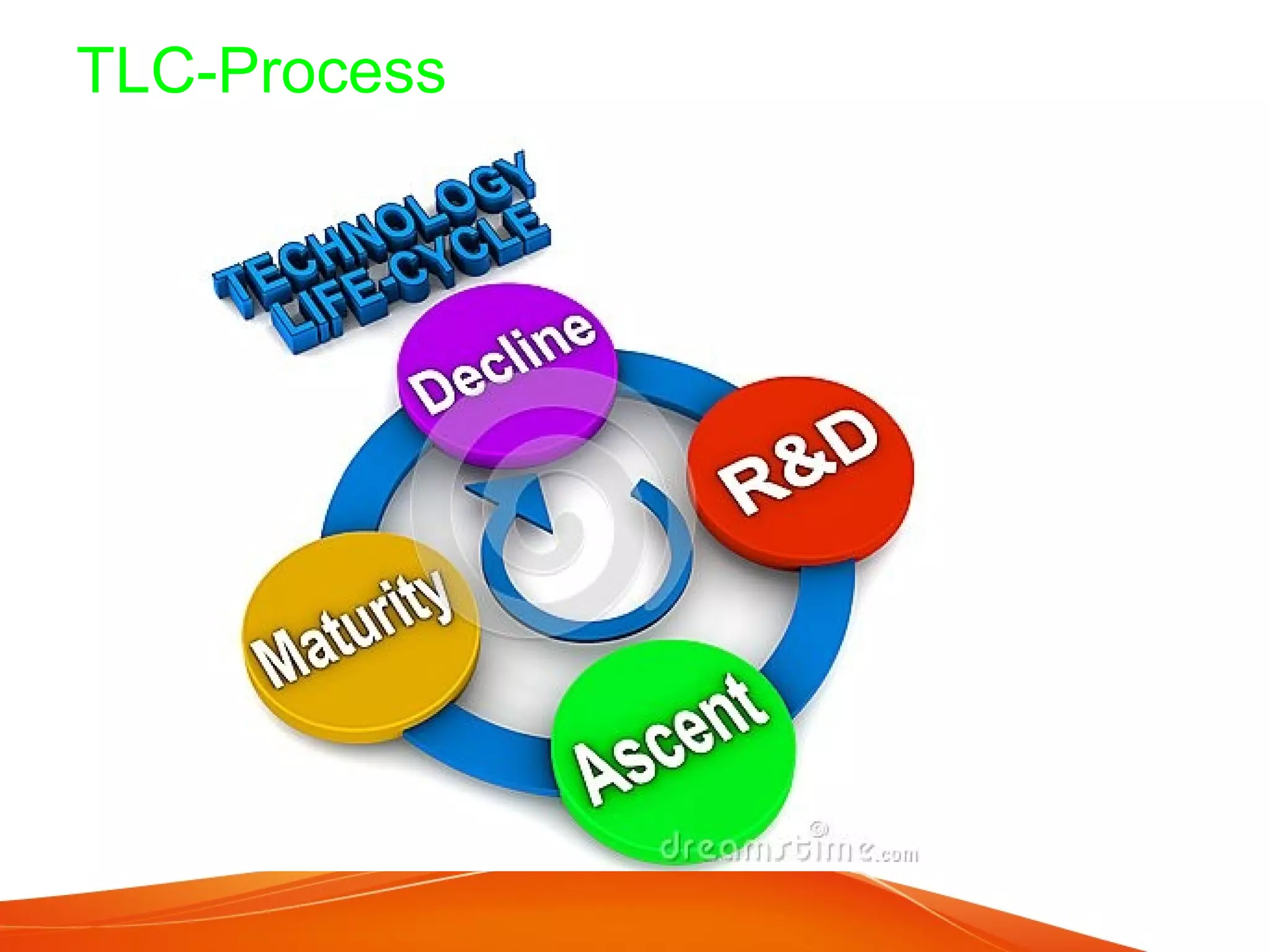 Technology life cycle | PPT