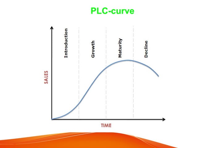 Technology life cycle | PPT