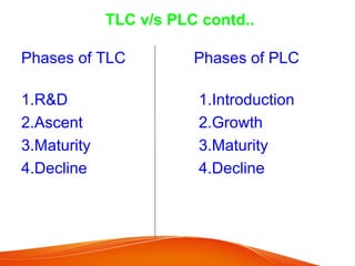 Technology life cycle | PPT