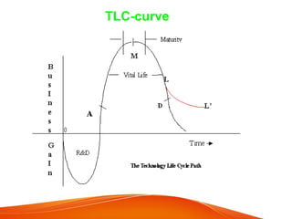 Technology life cycle | PPT