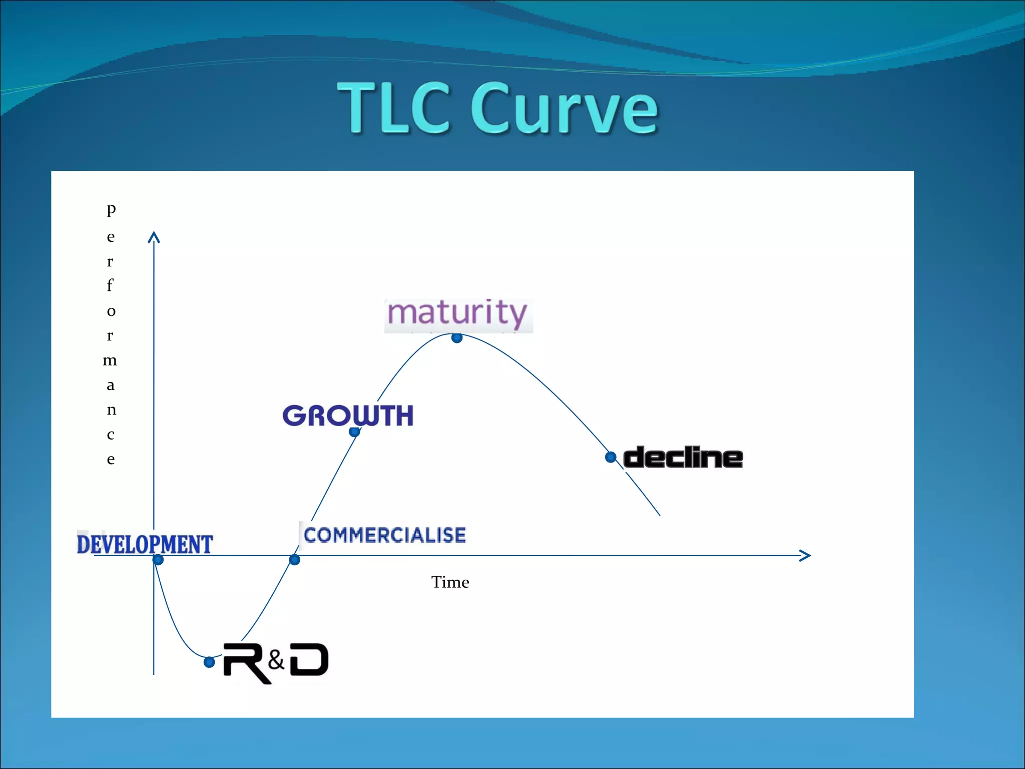 Technology lifecycle and growth in india - revised (1) | PPT