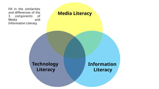 Media and Information - Technology Literacy | PPTX