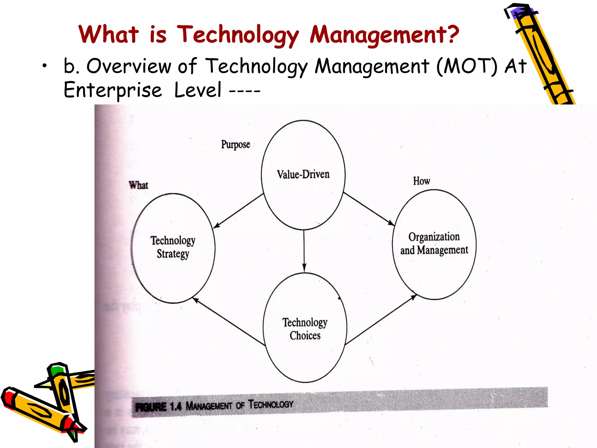Technology management | PPT