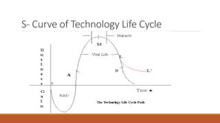 Technology management | PPT