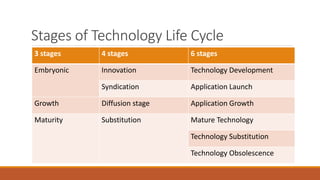 Technology management | PPT
