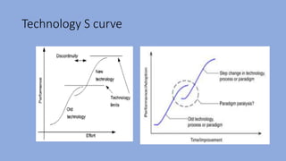 Technology management | PPTX
