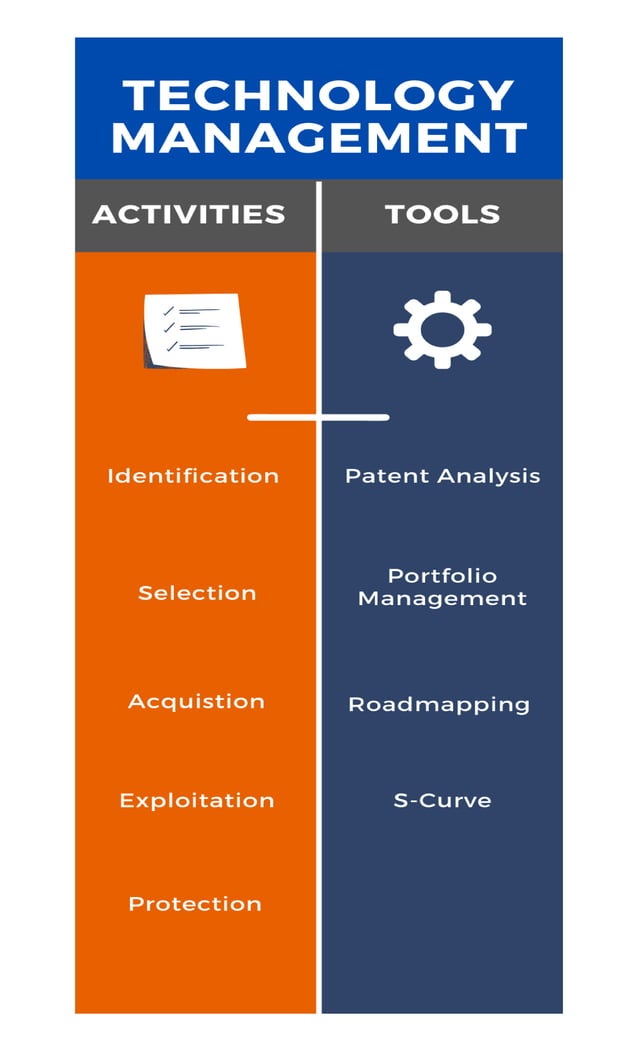 Technology Management.pdf