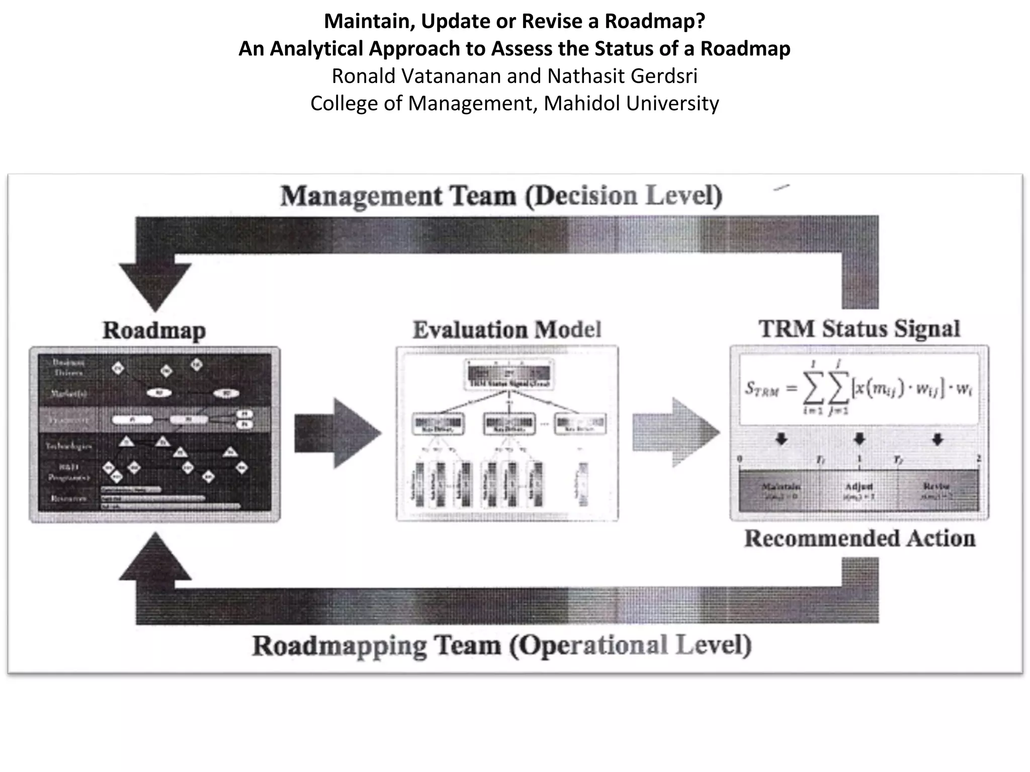 Technology Management and Strategy [Part III] | PPT