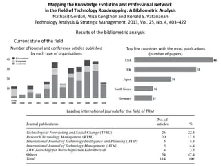 Technology Management and Strategy [Part III] | PPT