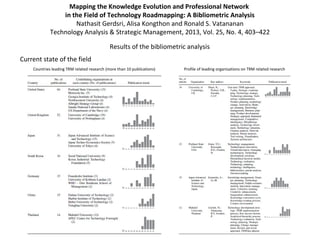 Technology Management and Strategy [Part III] | PPT