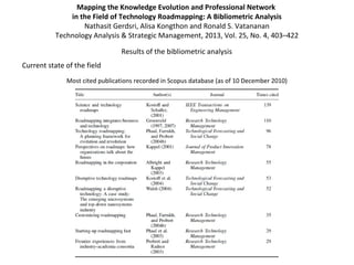 Technology Management and Strategy [Part III] | PPT