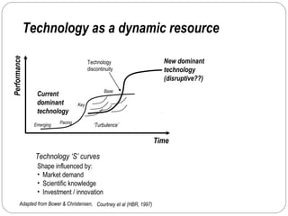 Technology Management- Google | PPT