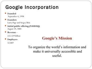 Technology Management- Google | PPT