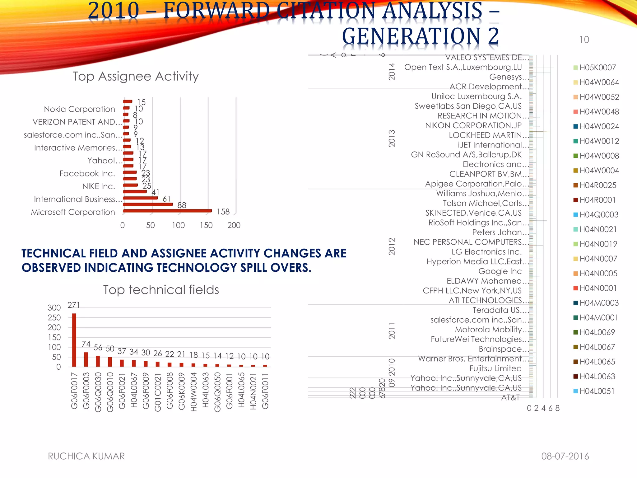 Technology mapping example - r kumar | PPT