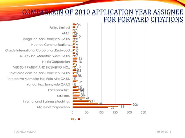 Technology mapping example - r kumar | PPT