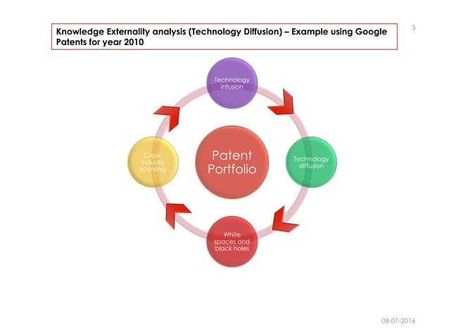 Technology mapping example - r kumar | PPT