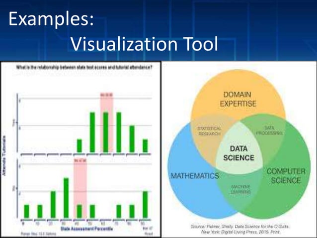 Technology mindtool | PPT