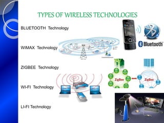 Technology modified | PPT