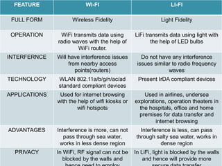 Technology modified | PPT