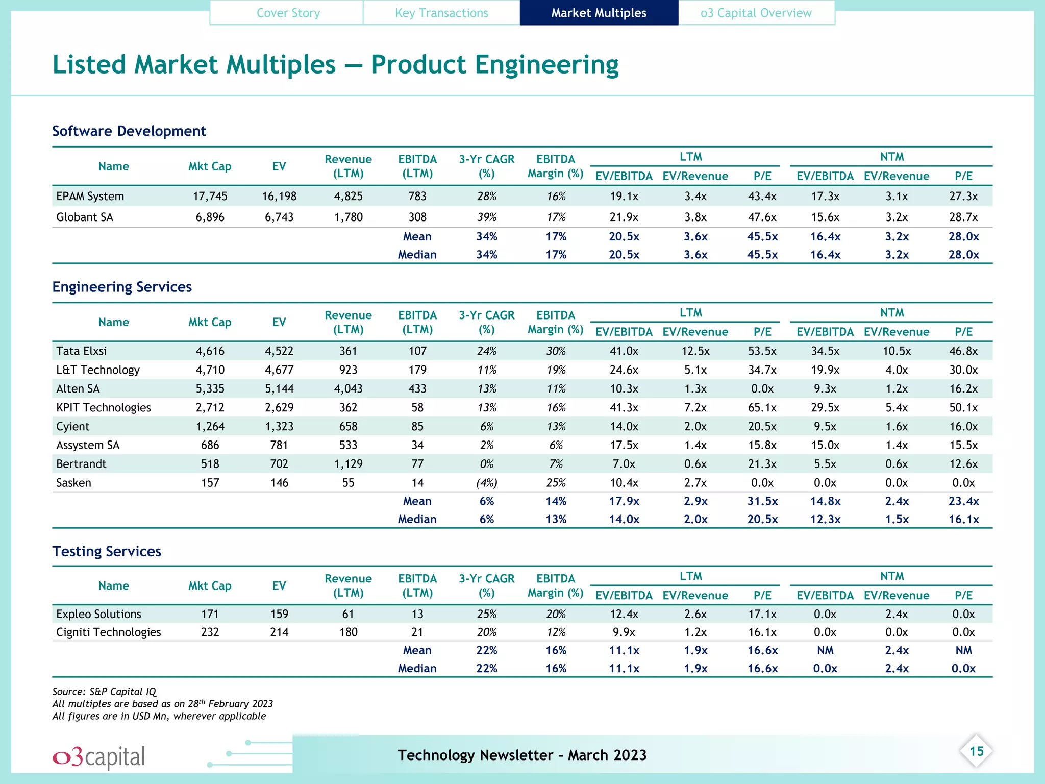 Technology Newsletter - Mar 2023.pdf