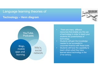 The use of technology in the 21st century | PPTX